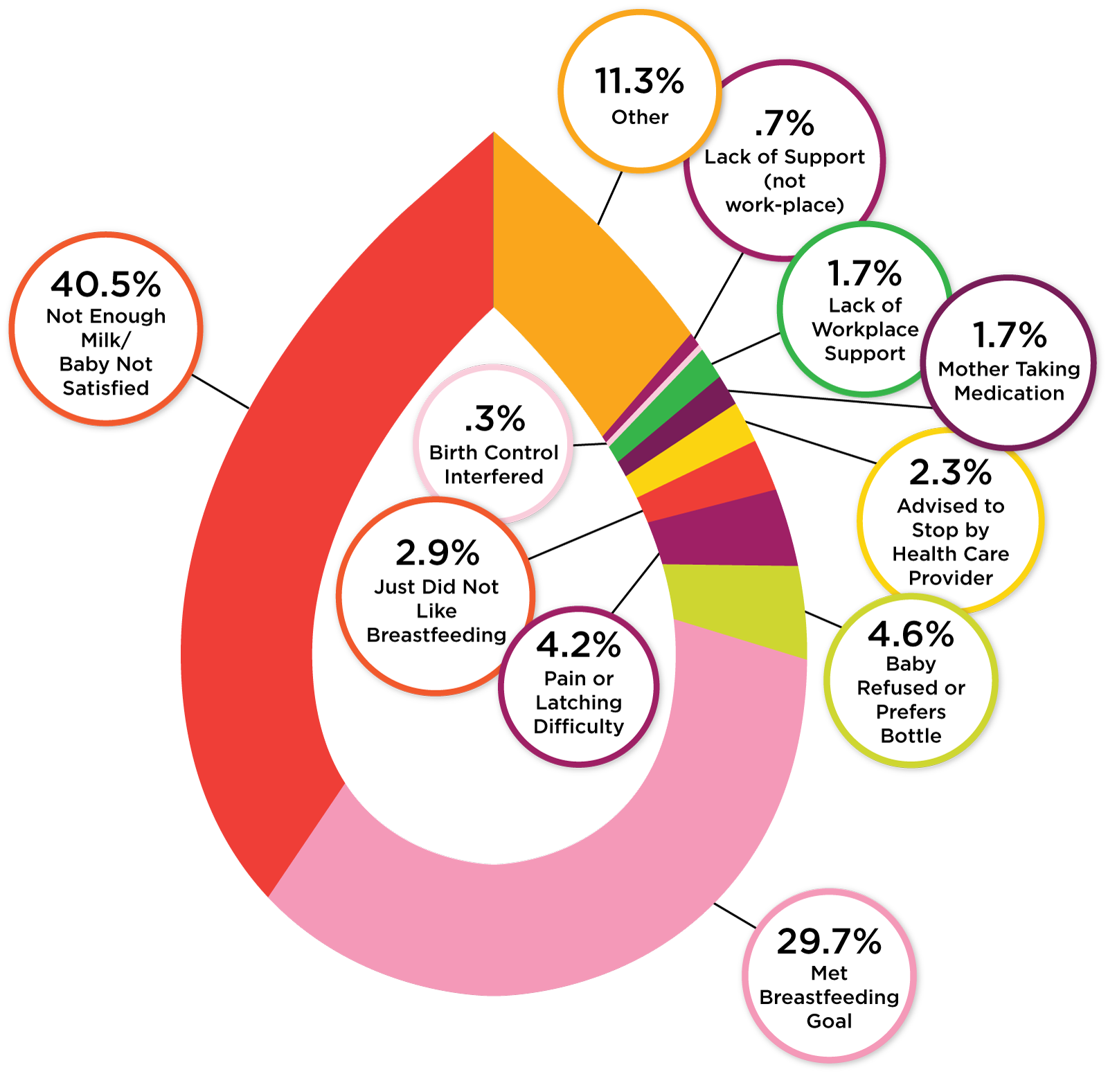 Breastfeeding Report 2021-2022 | Indiana WIC