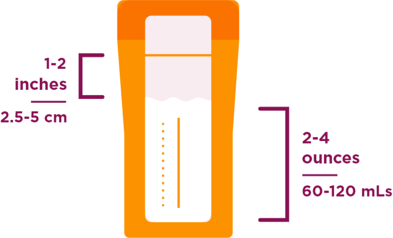 Proper Human Milk Storage Guidelines | Indiana WIC